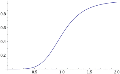 Prospect Theory | SpringerLink