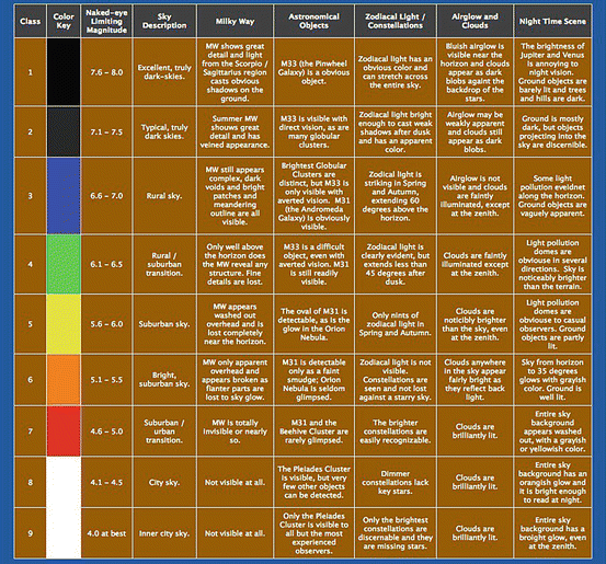 Observing Techniques and Tools | SpringerLink