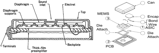 Hearing Aid Transducers | SpringerLink