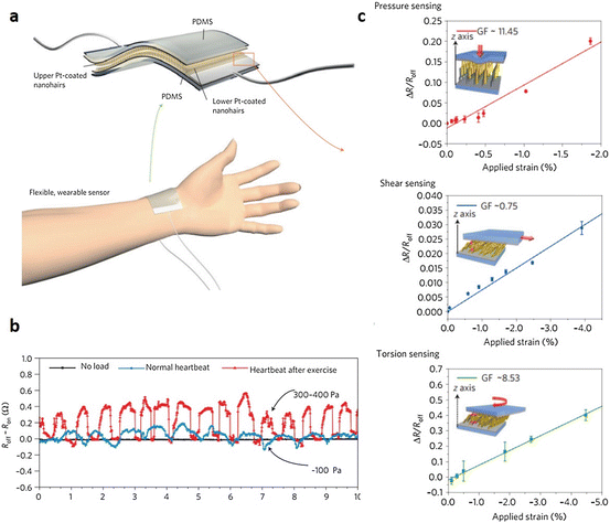 Biomimetic Materials and Structures for Sensor Applications | SpringerLink