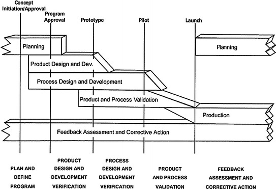 Why Functional Safety in Road Vehicles? | SpringerLink