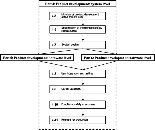 System Integration | SpringerLink