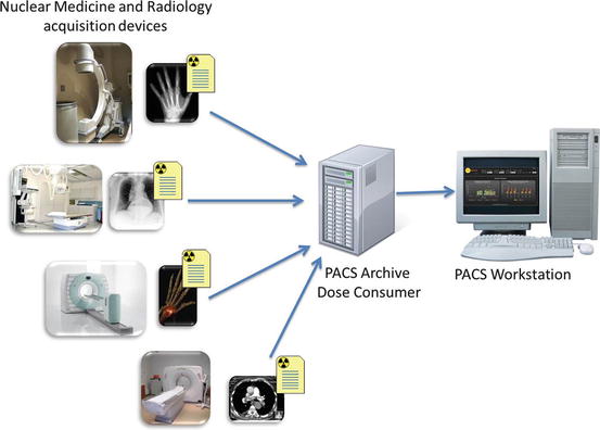 Medical Imaging Informatics in Nuclear Medicine | SpringerLink