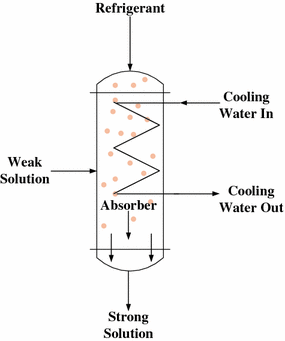 Fundamentals of Absorption Refrigeration Systems | SpringerLink