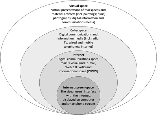The Internet as Space | SpringerLink