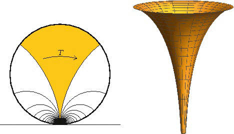 Hyperbolic Surfaces | SpringerLink