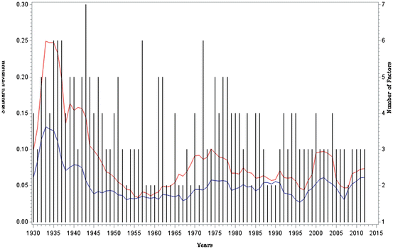 Validating Return-Generating Models | SpringerLink