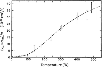 Helium Magnetometers | SpringerLink