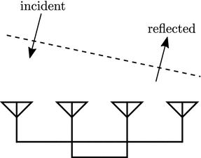 Reflector and Lens Antennas | SpringerLink