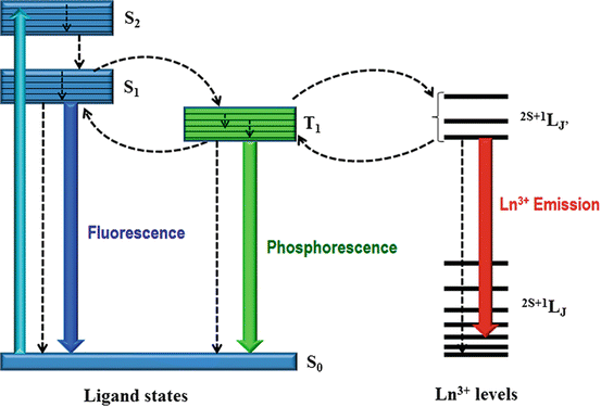 Mechanoluminescence of Coordination Compounds | SpringerLink