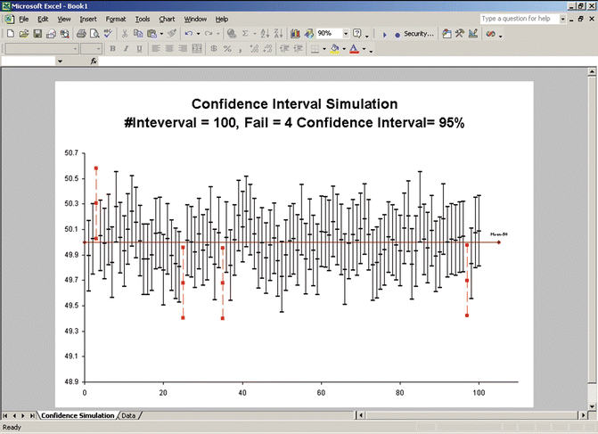 Estimation | SpringerLink