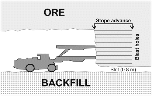 Mining Methods | SpringerLink
