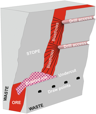 Mining Methods | SpringerLink