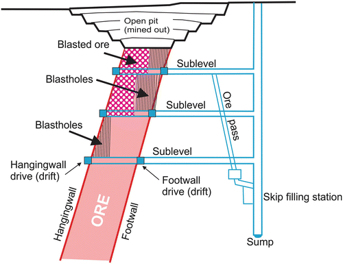 Mining Methods | SpringerLink