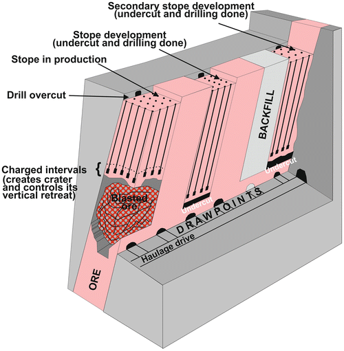 Mining Methods | SpringerLink