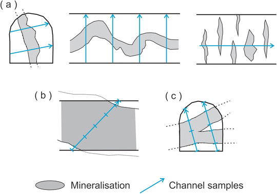 Sampling of the Mine Workings | SpringerLink