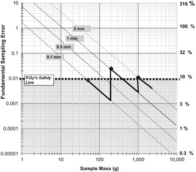 Introduction to the Theory of Sampling | SpringerLink