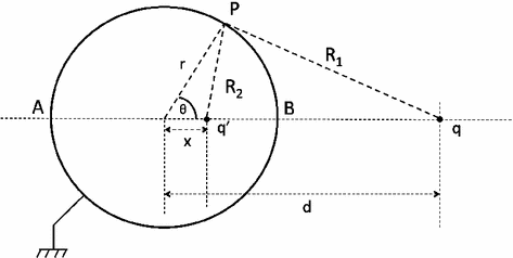 The Method of Image Charges | SpringerLink