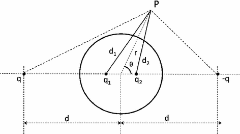 The Method of Image Charges | SpringerLink