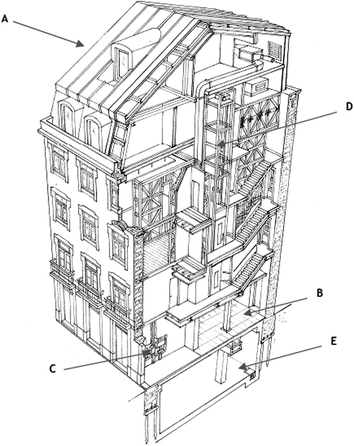 Pombaline Buildings—Consequences of Some Rehabilitation Interventions ...