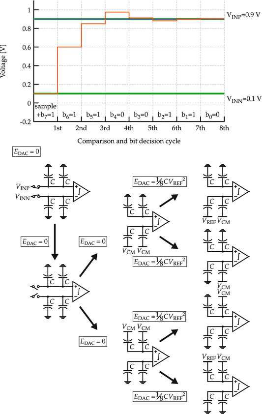 Review of SAR ADC Switching Schemes | SpringerLink