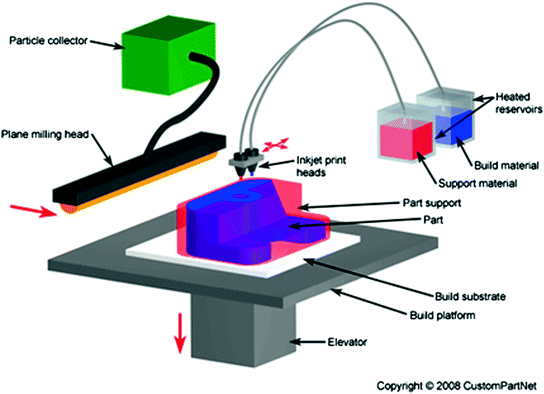 Micro-additive Manufacturing Technology | SpringerLink