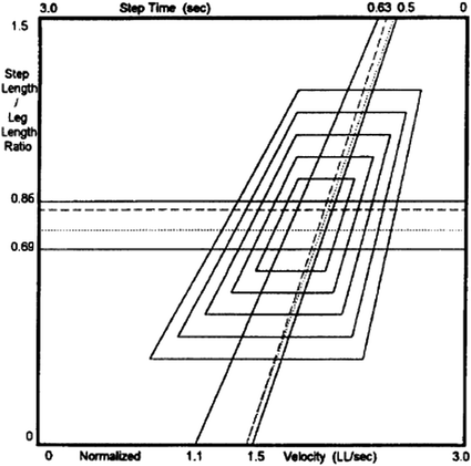 A Method for Computing the Functional Ambulation Profile Score by ...