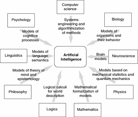 Prospects of Artificial Intelligence | SpringerLink