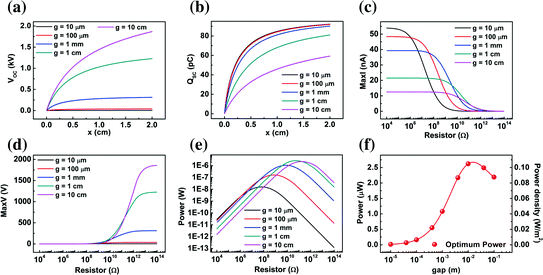Triboelectric Nanogenerator: Single-Electrode Mode | SpringerLink