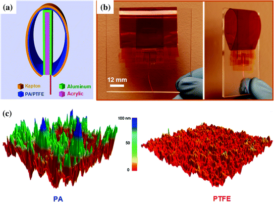 Triboelectric Nanogenerator: Single-Electrode Mode | SpringerLink