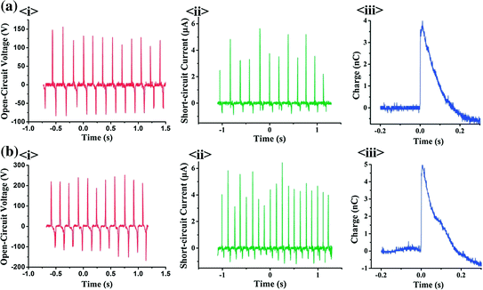 Triboelectric Nanogenerator: Single-Electrode Mode | SpringerLink