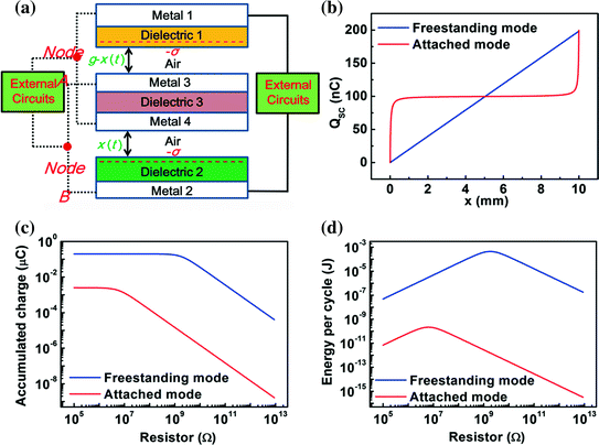 Triboelectric Nanogenerator: Freestanding Triboelectric-Layer Mode ...