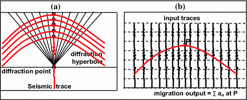 Processing of Seismic Reflection Data | SpringerLink