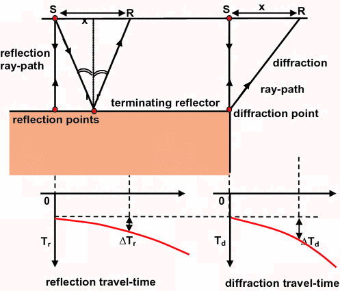 Seismic Wave Reflection and Diffraction | SpringerLink