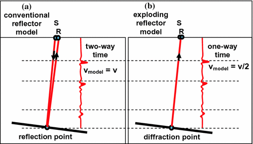 Seismic Wave Reflection and Diffraction | SpringerLink