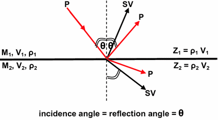 Seismic Wave Reflection and Diffraction | SpringerLink