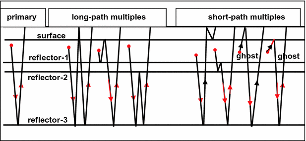 Seismic Wave Reflection and Diffraction | SpringerLink