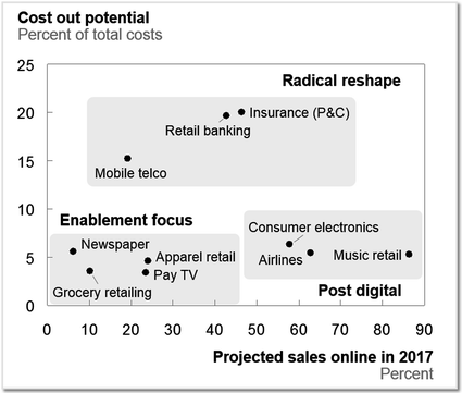 A Two-Speed Architecture for the Digital Enterprise | SpringerLink