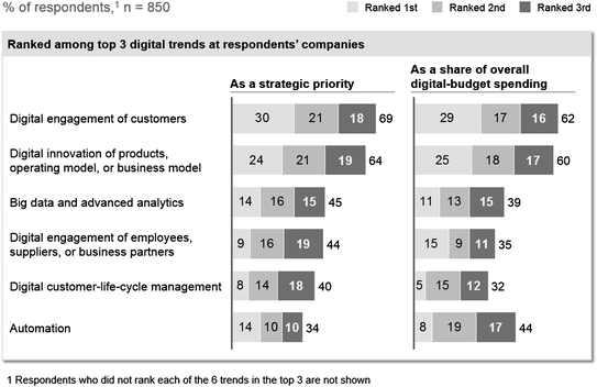 A Two-Speed Architecture for the Digital Enterprise | SpringerLink