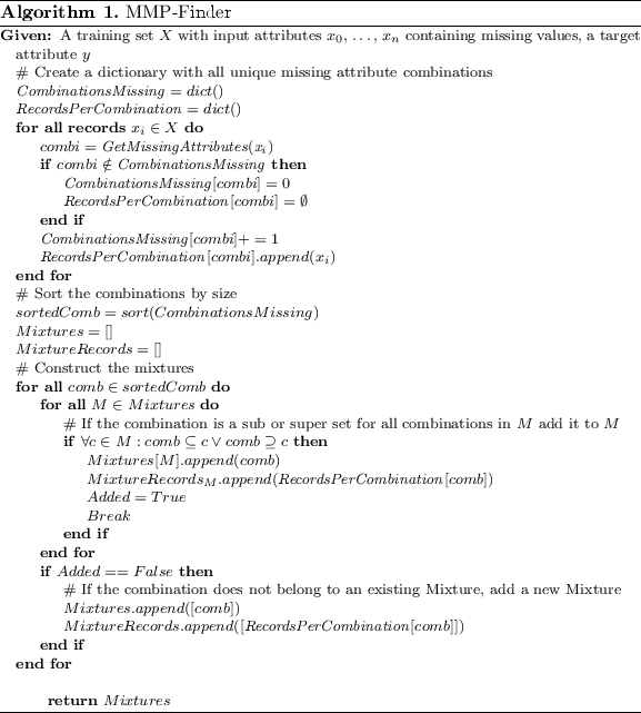 Analysis and Visualization of Missing Value Patterns | SpringerLink