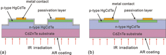 Infrared Detectors | SpringerLink