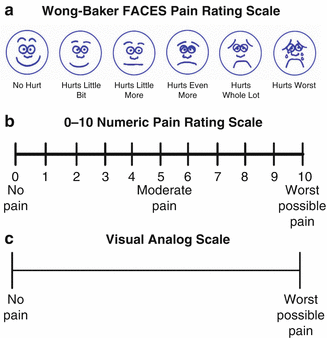 Evaluation and Management of Chronic Pain | SpringerLink