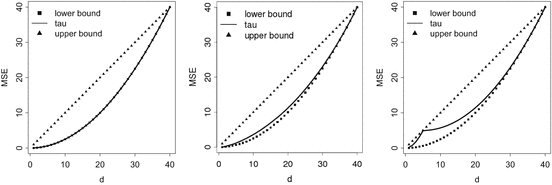 Random Projections for Large-Scale Regression | SpringerLink