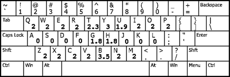 Ergonomic Keyboard Layout Designed for the Filipino Language | SpringerLink