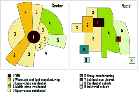 Theoretical Frameworks | SpringerLink