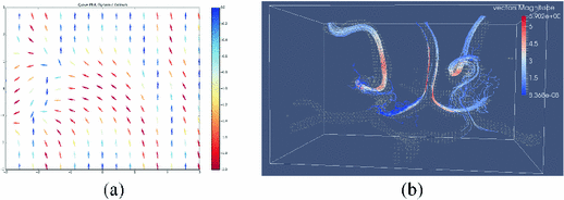 Flow Visualization Techniques: A Review | SpringerLink