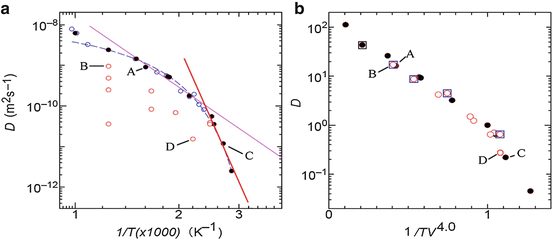 Molecular Dynamics Simulations of Ionic Liquids | SpringerLink