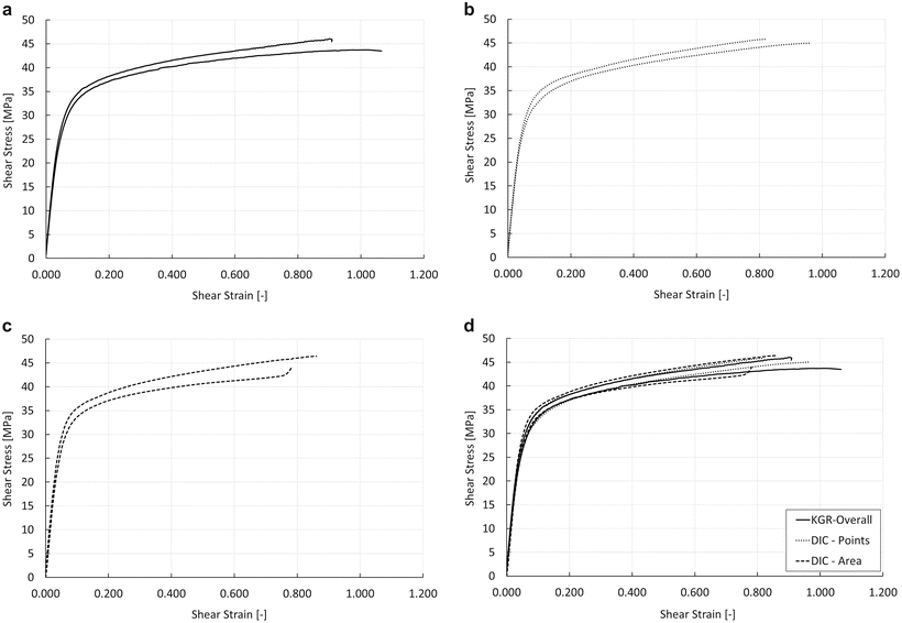 Application of Digital Image Correlation to the Thick Adherend Shear ...