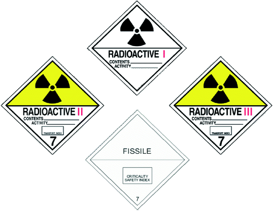 Transport of Radioactive Materials | SpringerLink