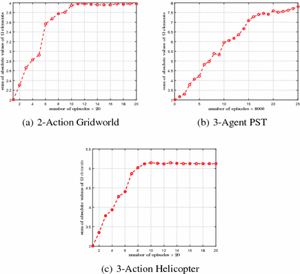 Exploring Multi-action Relationship in Reinforcement Learning | SpringerLink